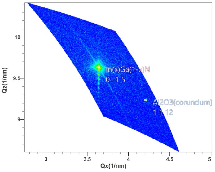 B-XRD2024 - High speed RSM of a III-nitride epitaxial film by 1D detection mode